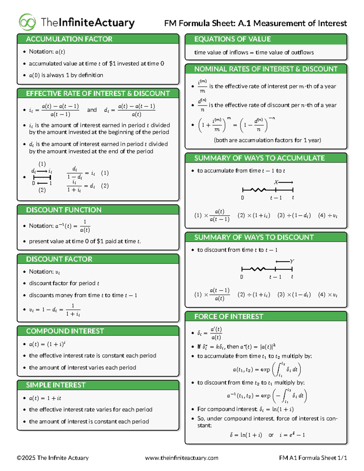 FM A1-A3 Formula Sheet: Interest Measurement & Annuities - Studocu