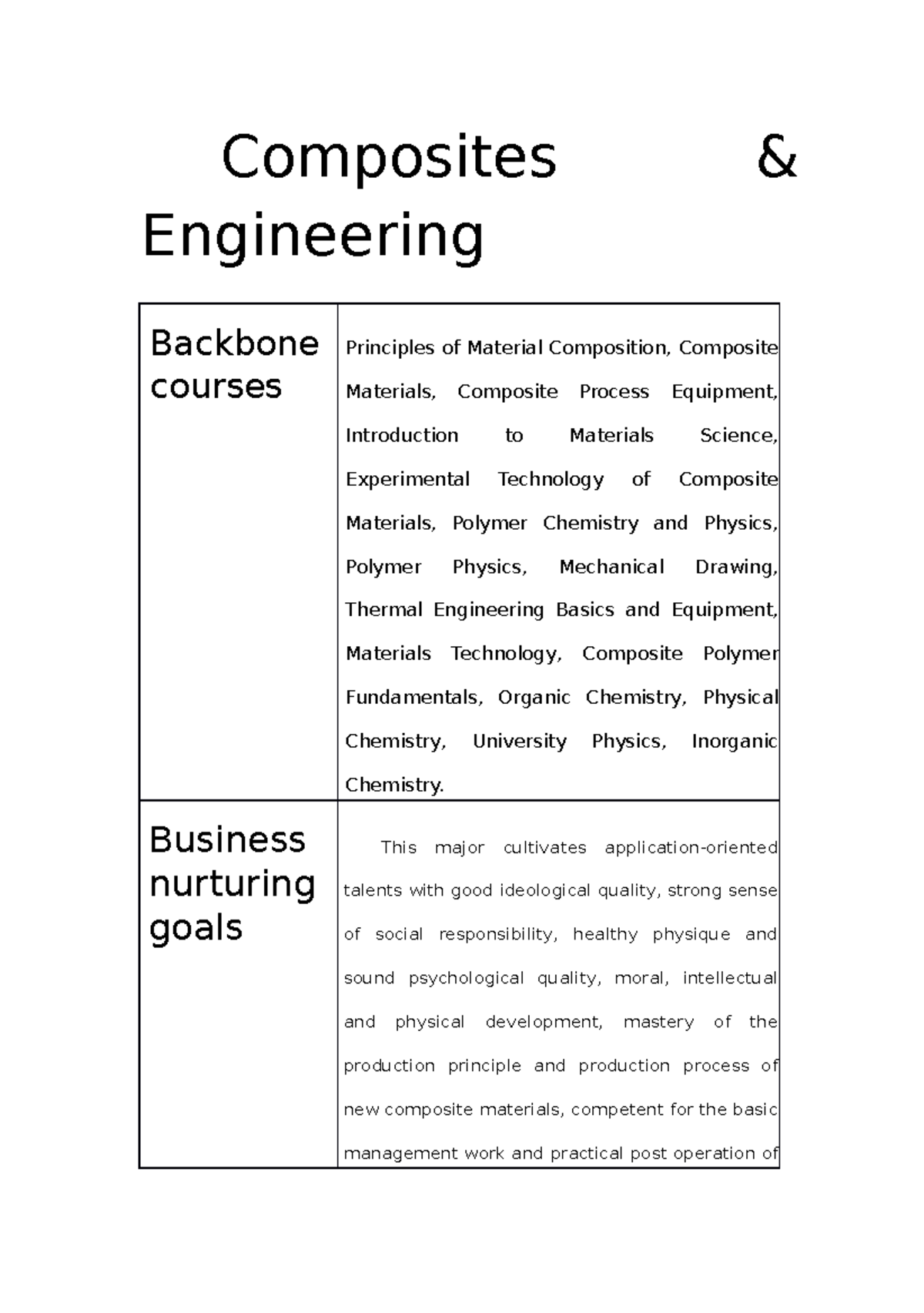 Composites and Engineering - Composites & Engineering Backbone courses ...