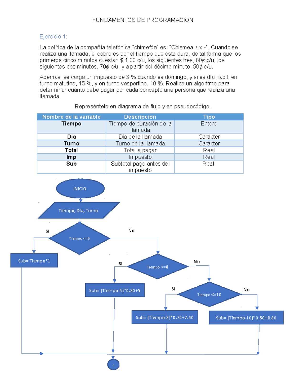 Algoritmos Selectivos: Ejercicios de Programación y Pseudocódigo - Studocu