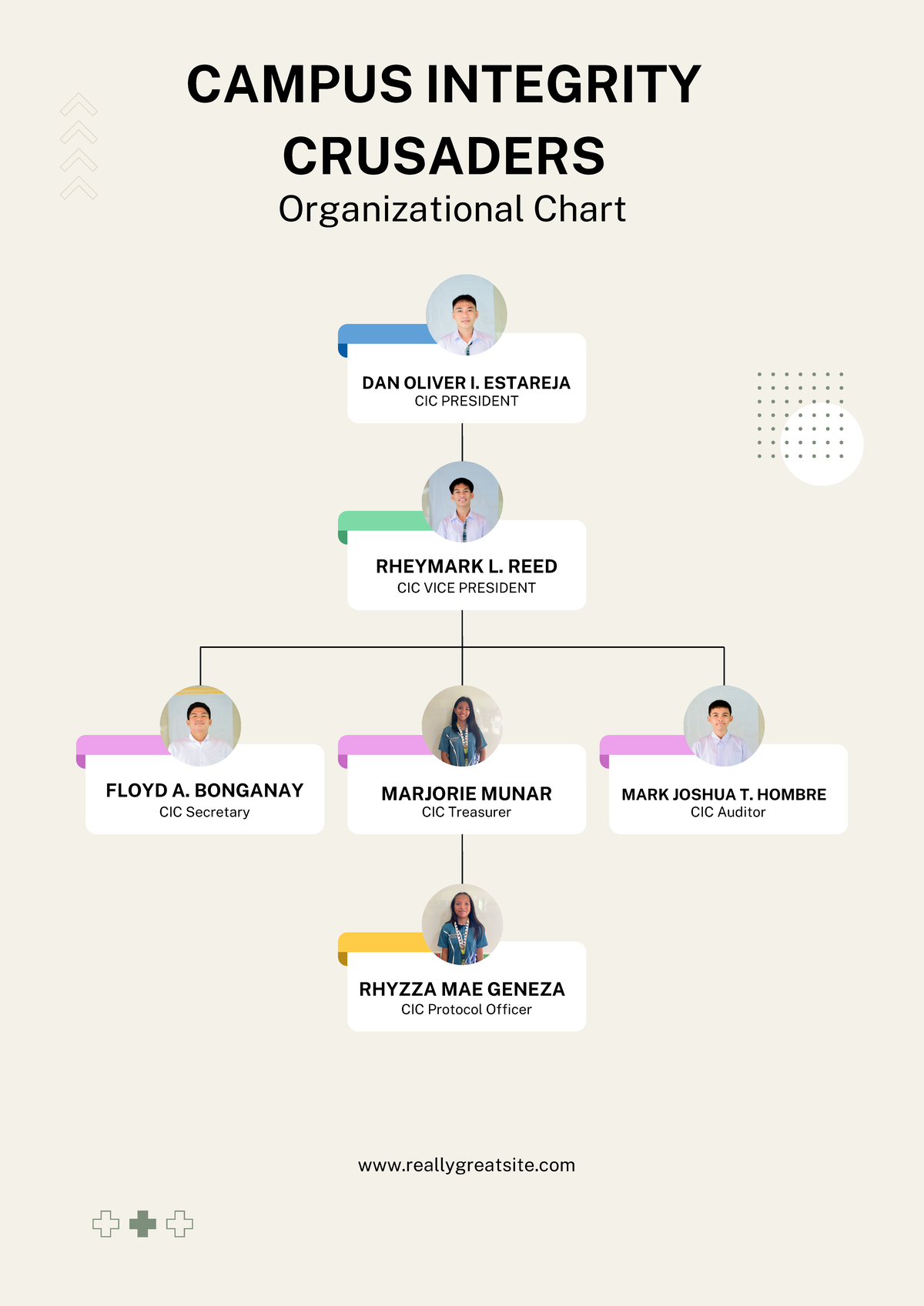 Cream Green Blue Minimalist Company Organizational Chart Poster - BS ...