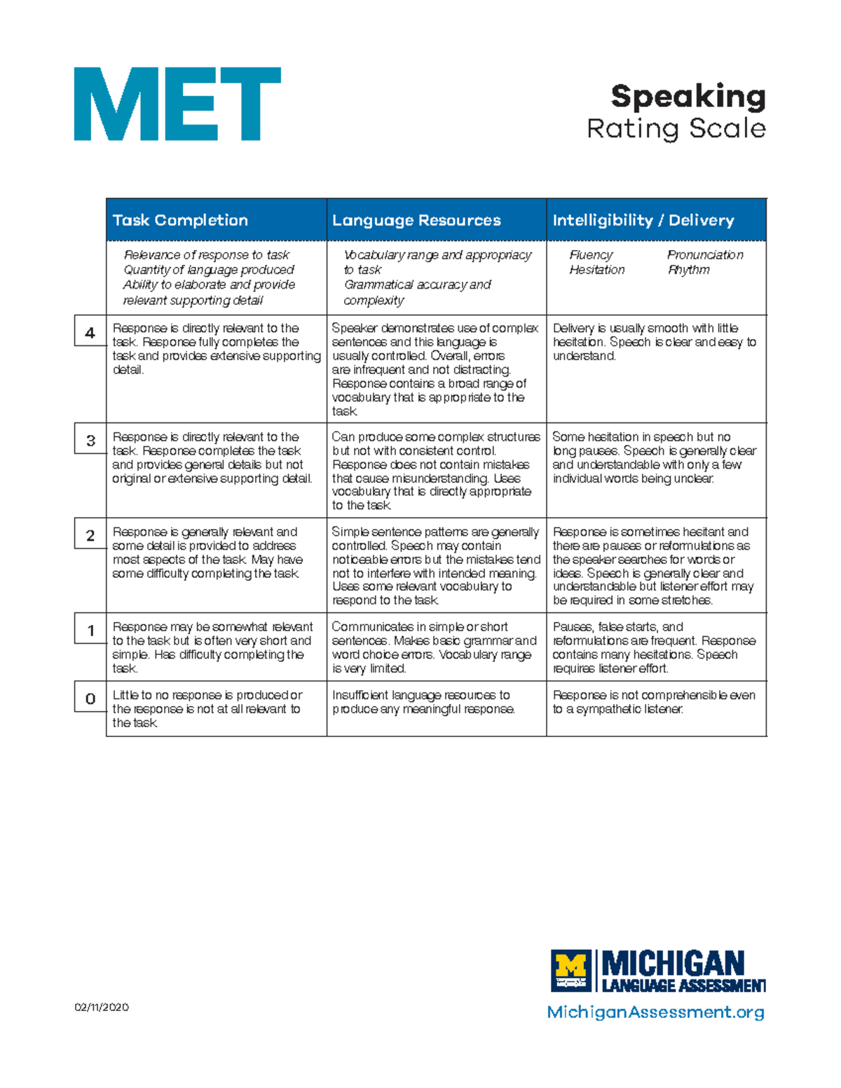 20.02 - Speaking Rating Scale: Task Completion & Language Assessment ...