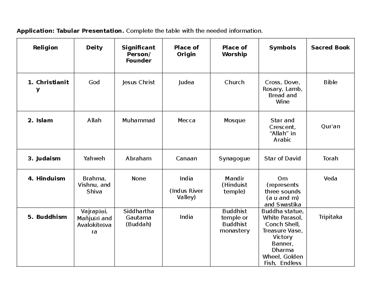 RE Assignment-1 - Assignment in RE - Tabular form - Application ...