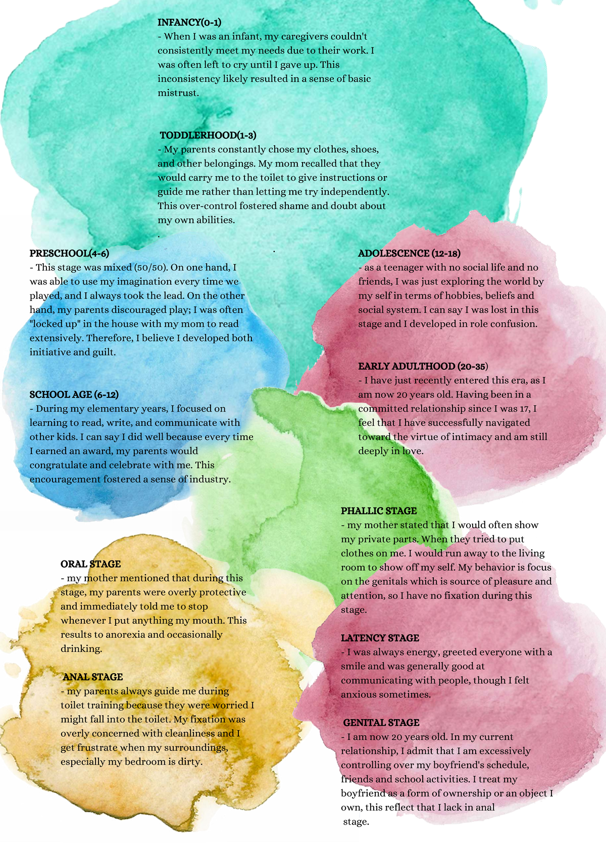 Developmental Stages Reflection: A Personal Journey in Psychology - Studocu