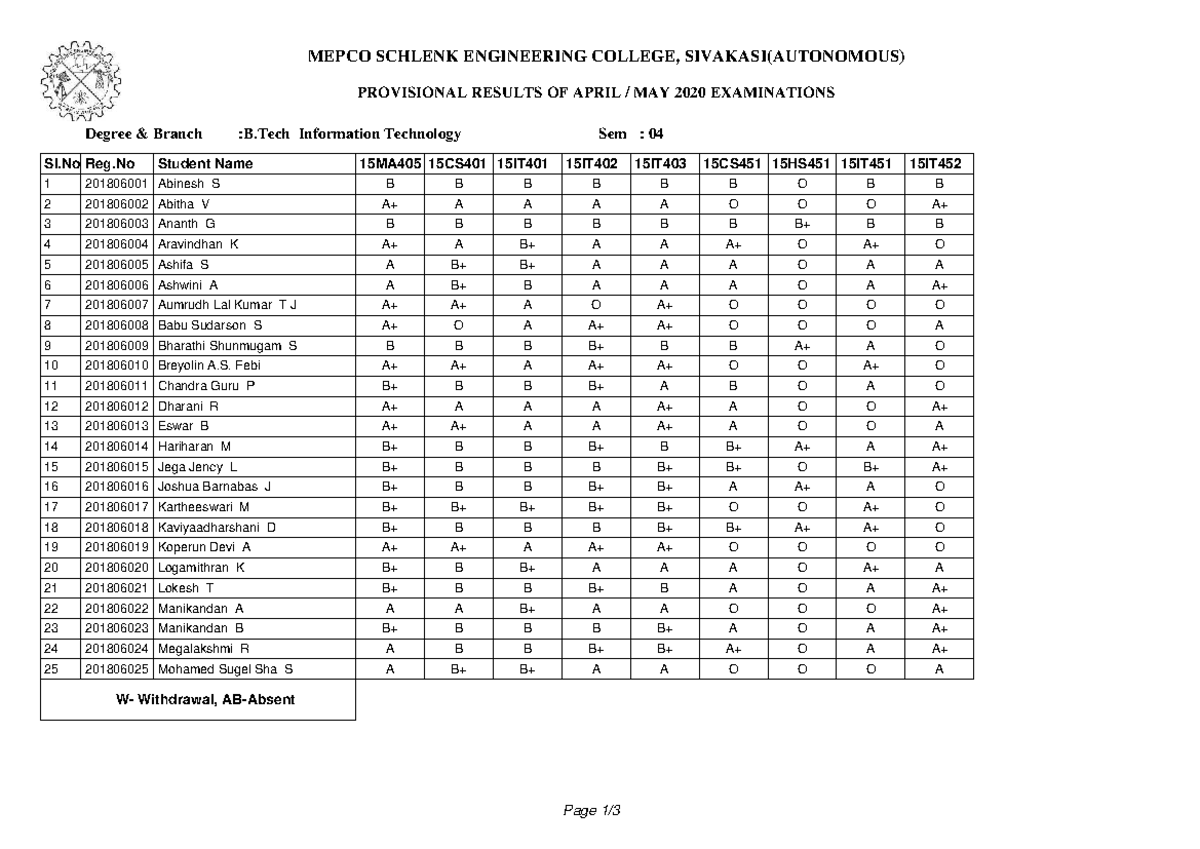 Provisional Results for B.Tech IT 4th Sem - April/May 2020 Exams - Studocu