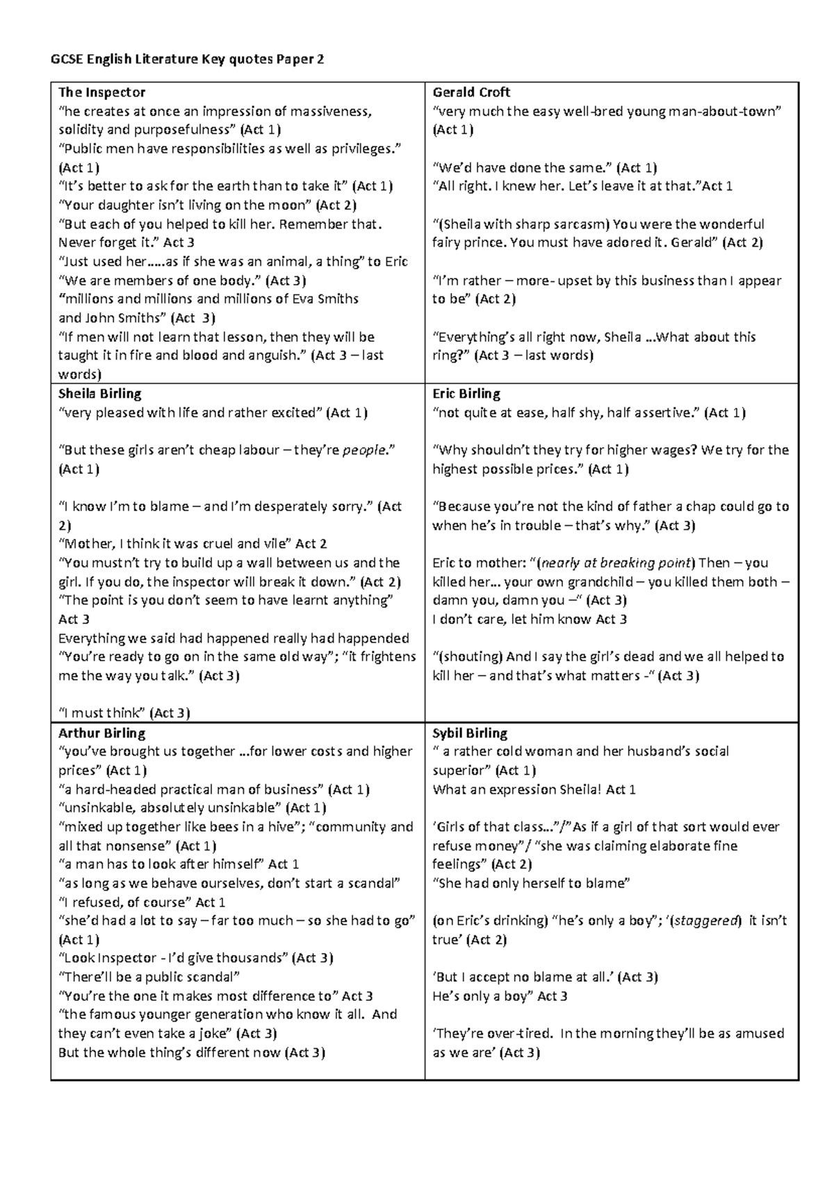 GCSE English Literature Key Quotes for AIC - Paper 2 Analysis - Studocu