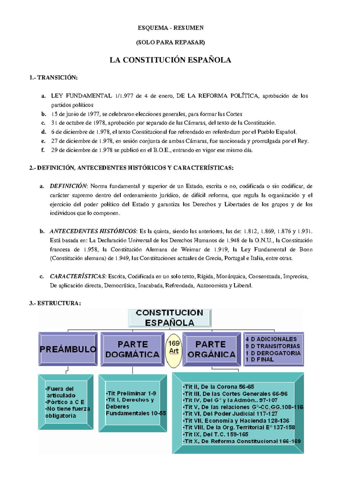 Tema 1 - Esquema Básico de la Constitución Española (Resumen) - Studocu