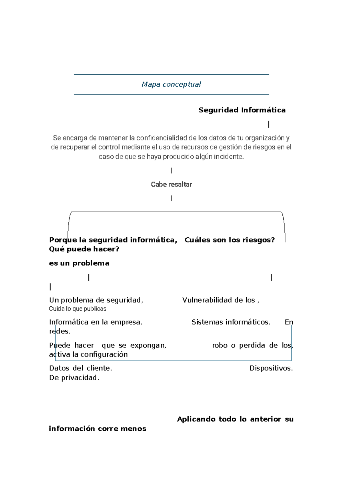 Mapa Conceptual de Seguridad Informática: Claves y Riesgos - Studocu