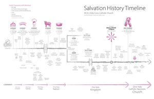 FDAR Sample Format - FDAR – Focus Data Action Response FOCUS CHARTING ...