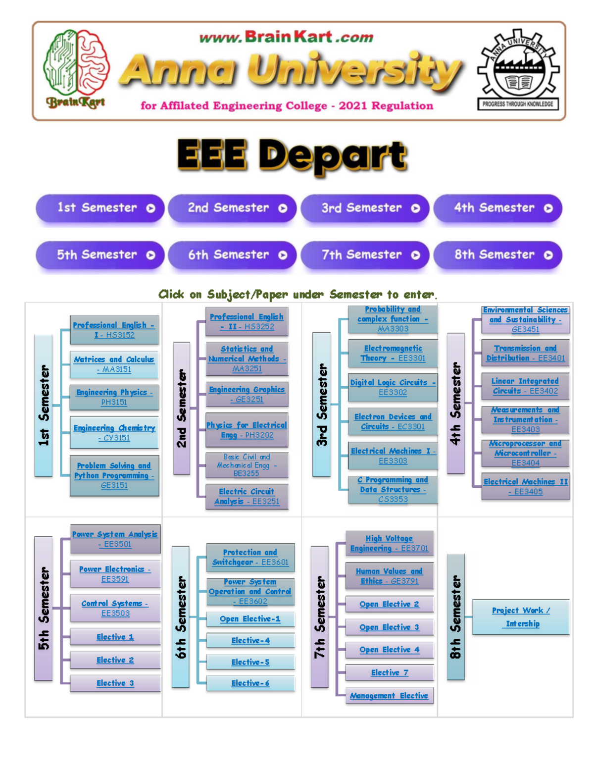 Microprocessor and Microcontroller EE3404 Handwritten Notes Unit 1 ...