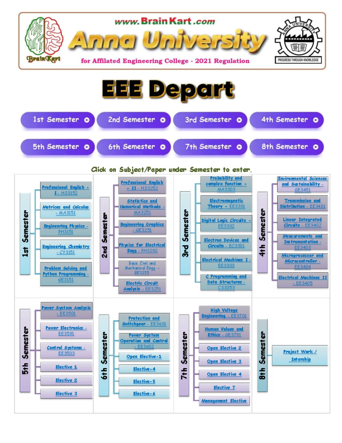 Microprocessor and Microcontroller EE3404 Handwritten Notes Unit 3 ...