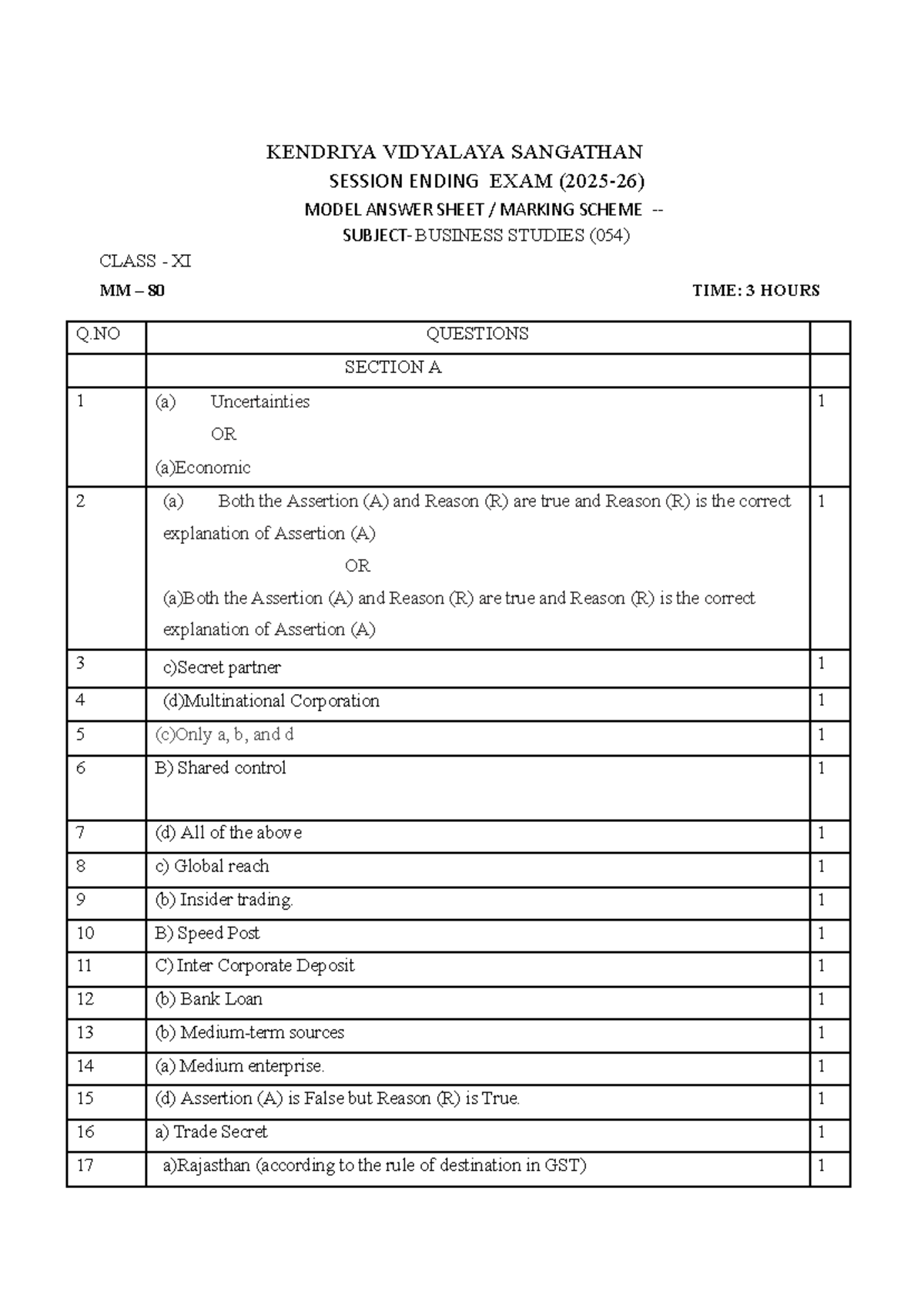 KVS SESSION ENDING EXAM MODEL ANSWER SHEET BUSINESS STUDIES (054) CLASS ...