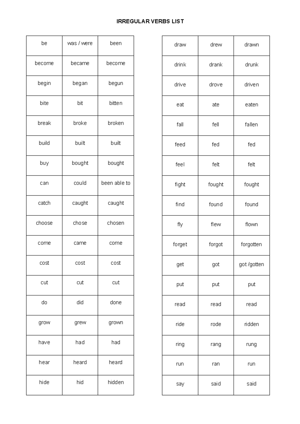 Irregular Verbs List for German Language Study (GER 101) - Studocu