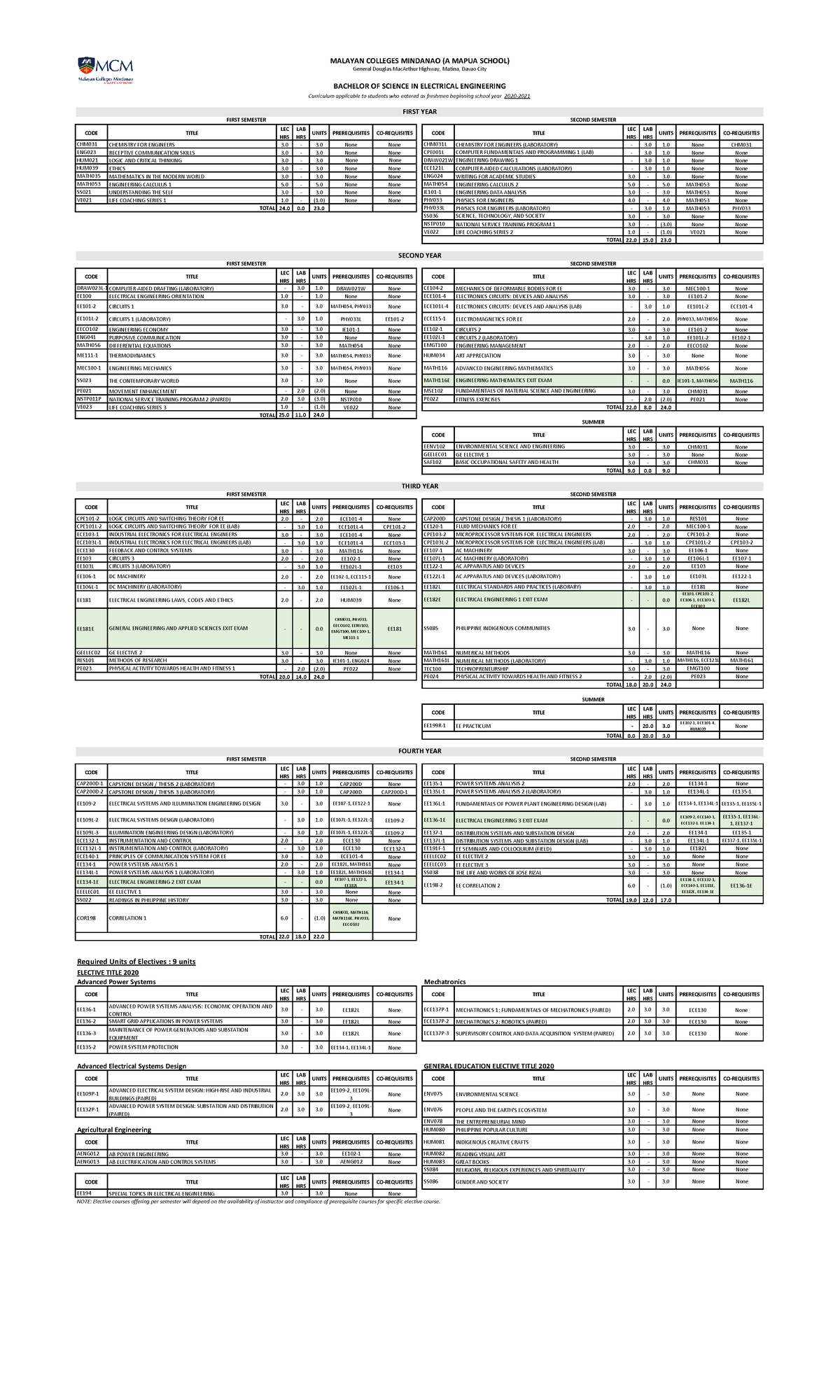 EE-2020: Electrical Engineering Lecture Notes and Curriculum Overview ...