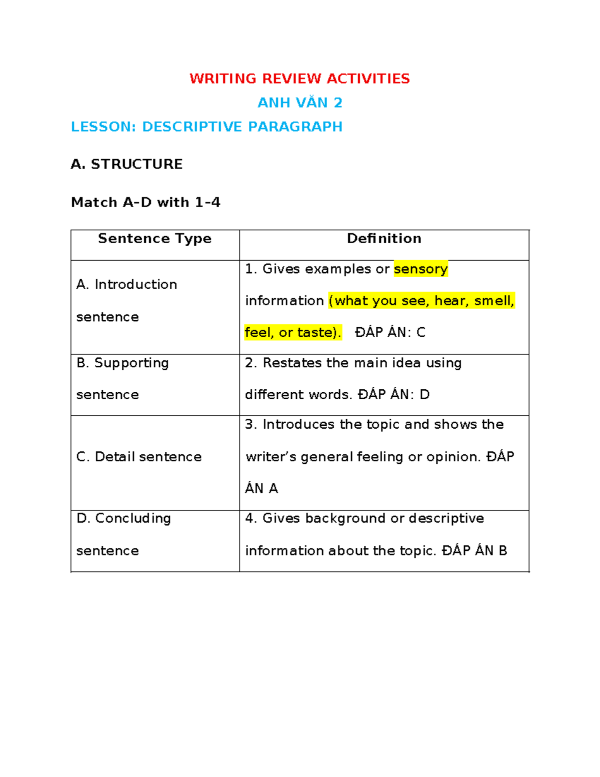SP.AE2 Lesson 16 Unit 8 Review: Writing Opinion Paragraphs - Studocu