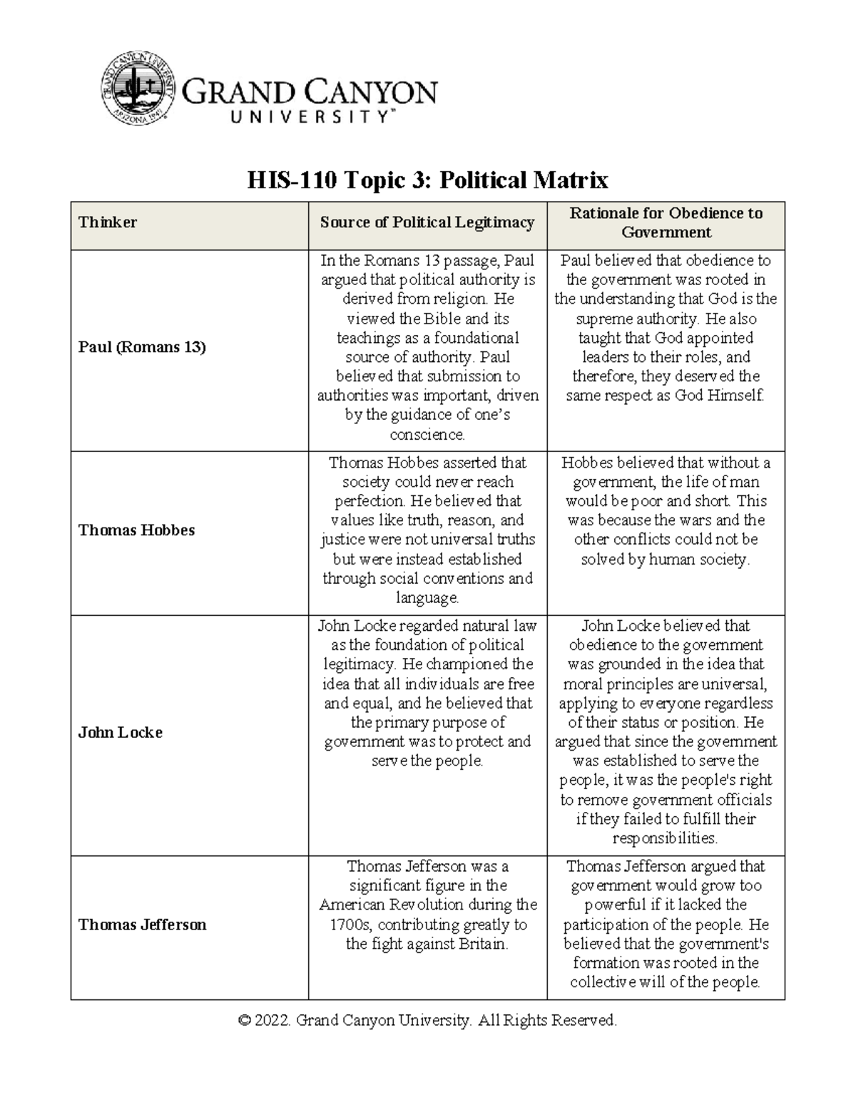 Political matrix: Rationale for obedience to government thinkers - Studocu