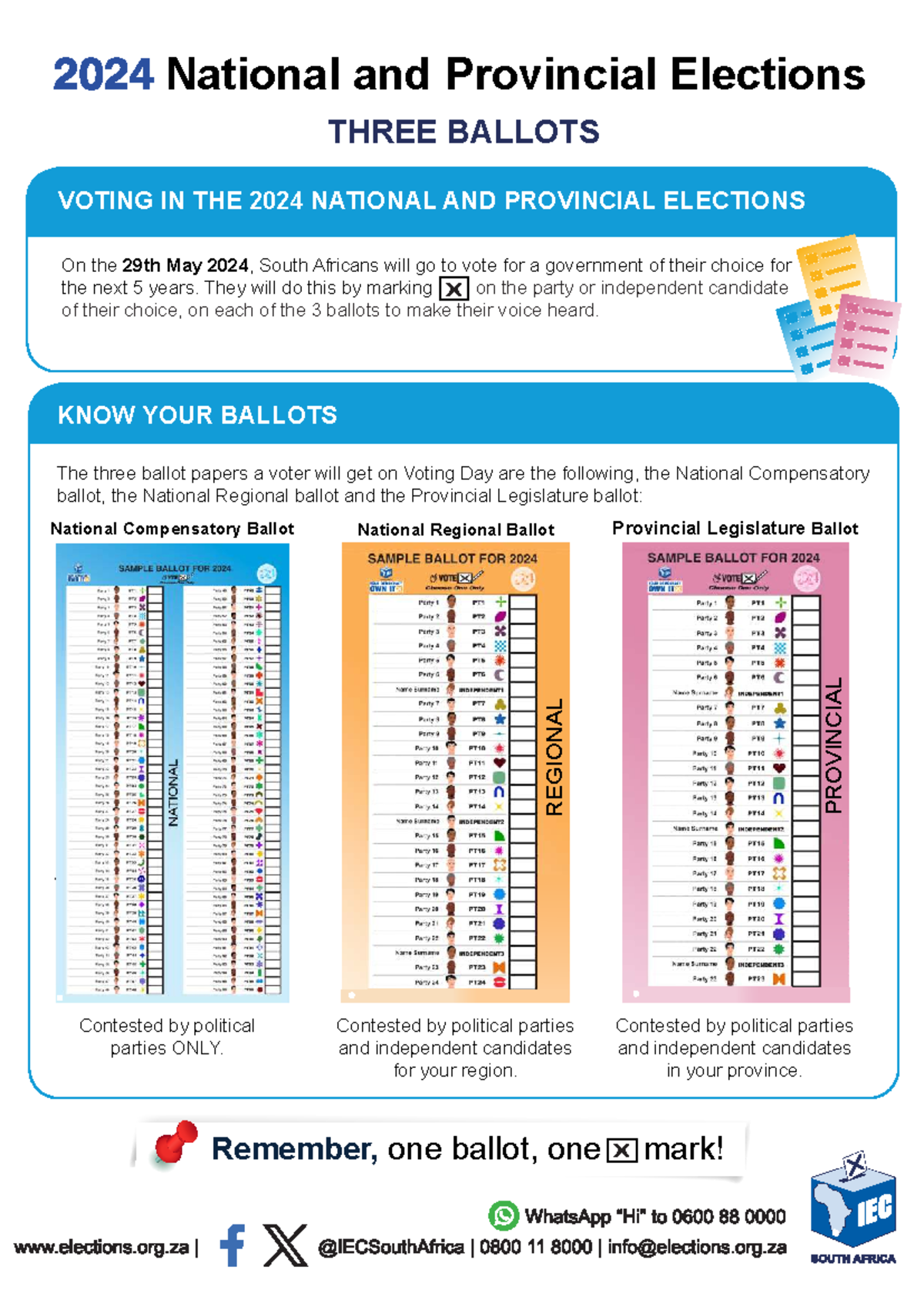 2024 Elections Results: National & Provincial Voting Overview - Studocu
