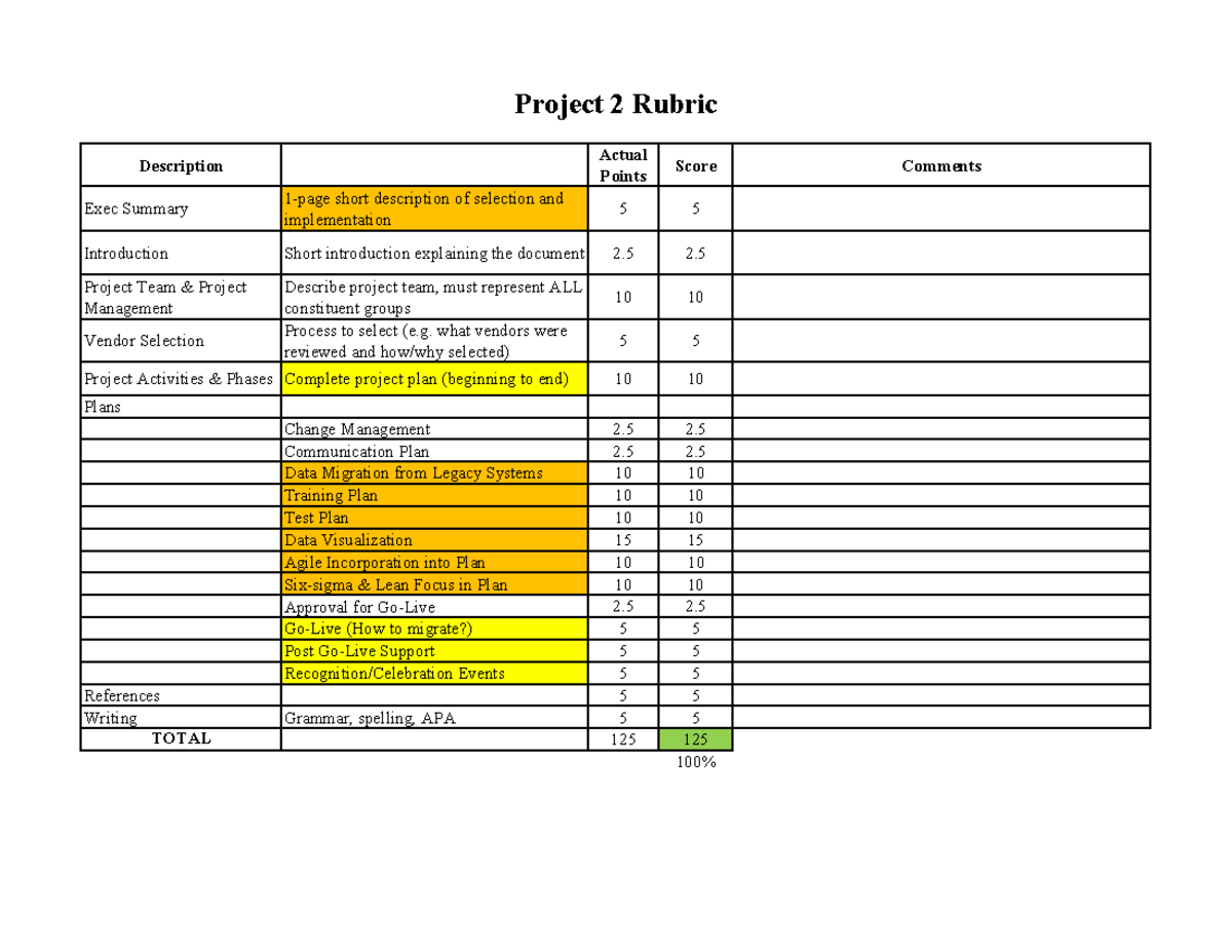 Project 2 Rubric V2 - A helpful guide and course material - Description Actual Points Score ...