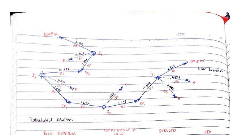 Surveying Notes Part 2: Leveling, Bearings, and Adjustments - Studocu