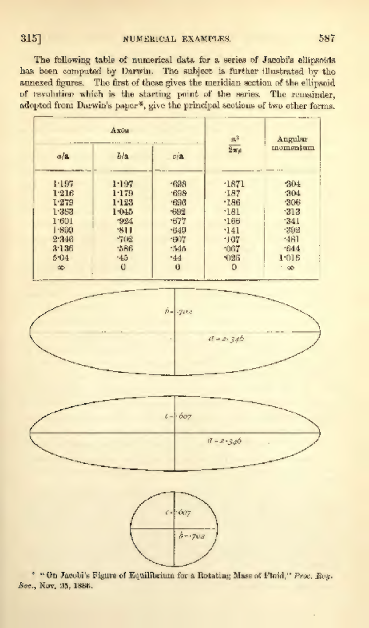 NUMERICAL 587 EXAMPLES IN HYDRODYNAMICS (PAGES 611-612) - Studocu