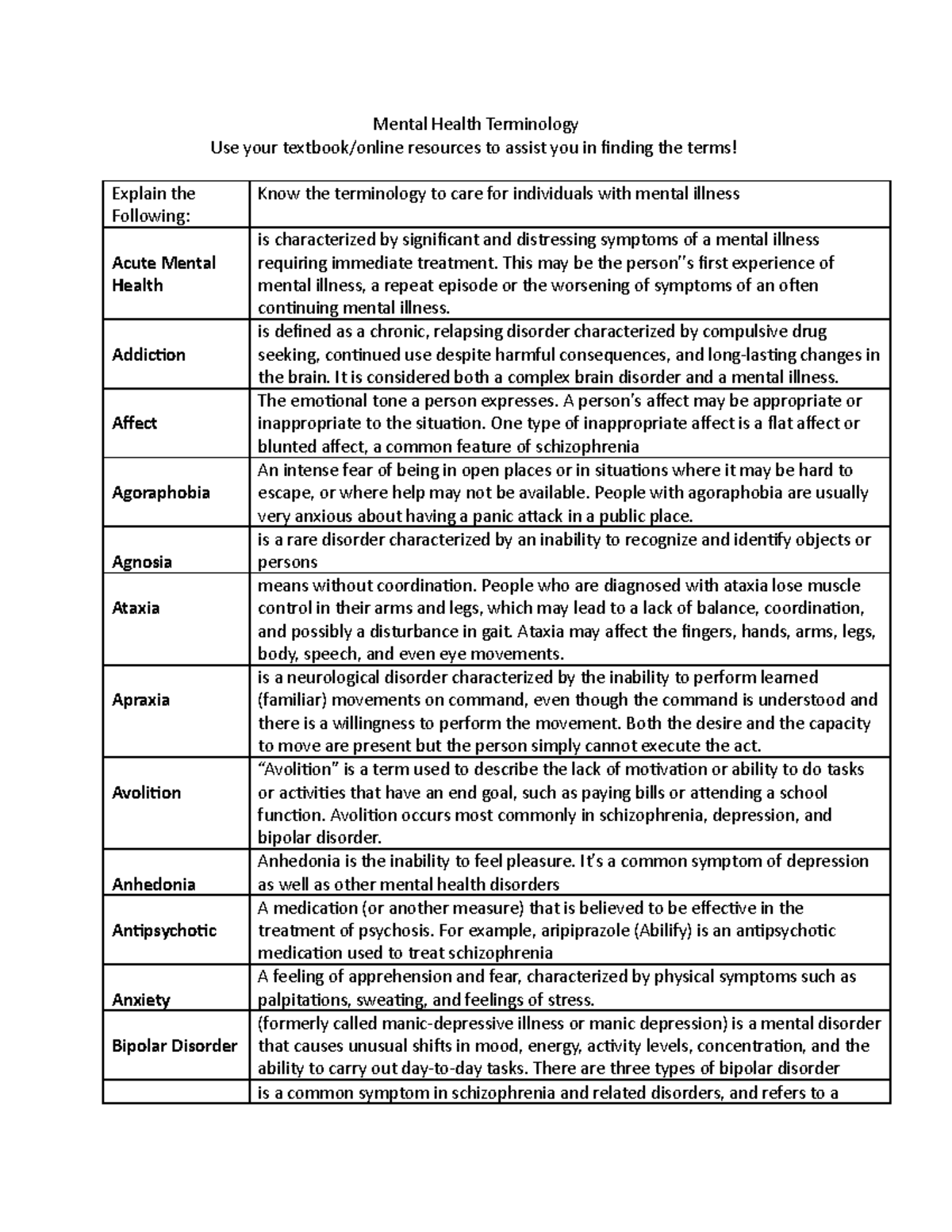 MH Terminology Sheet SHood - Mental Health Terminology Use your ...
