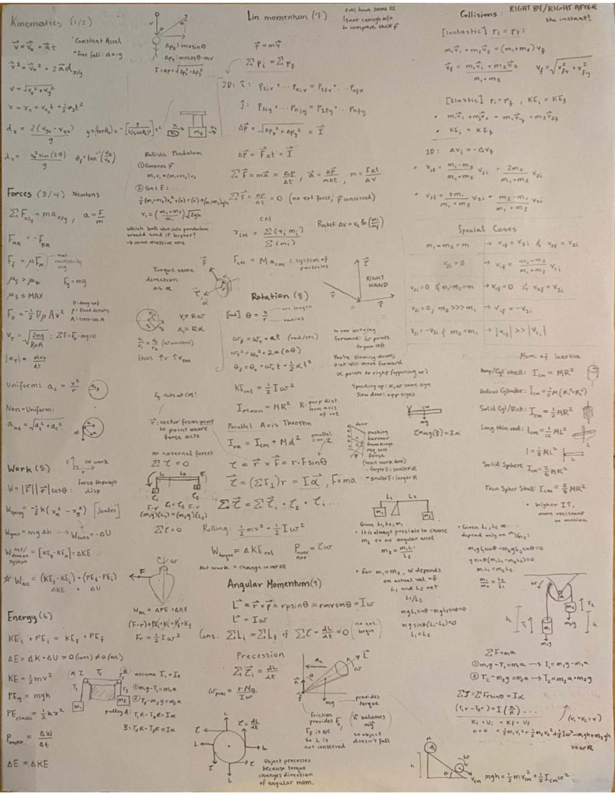Final Crib Sheet for Physics 101: Kinematics & Momentum Concepts - Studocu