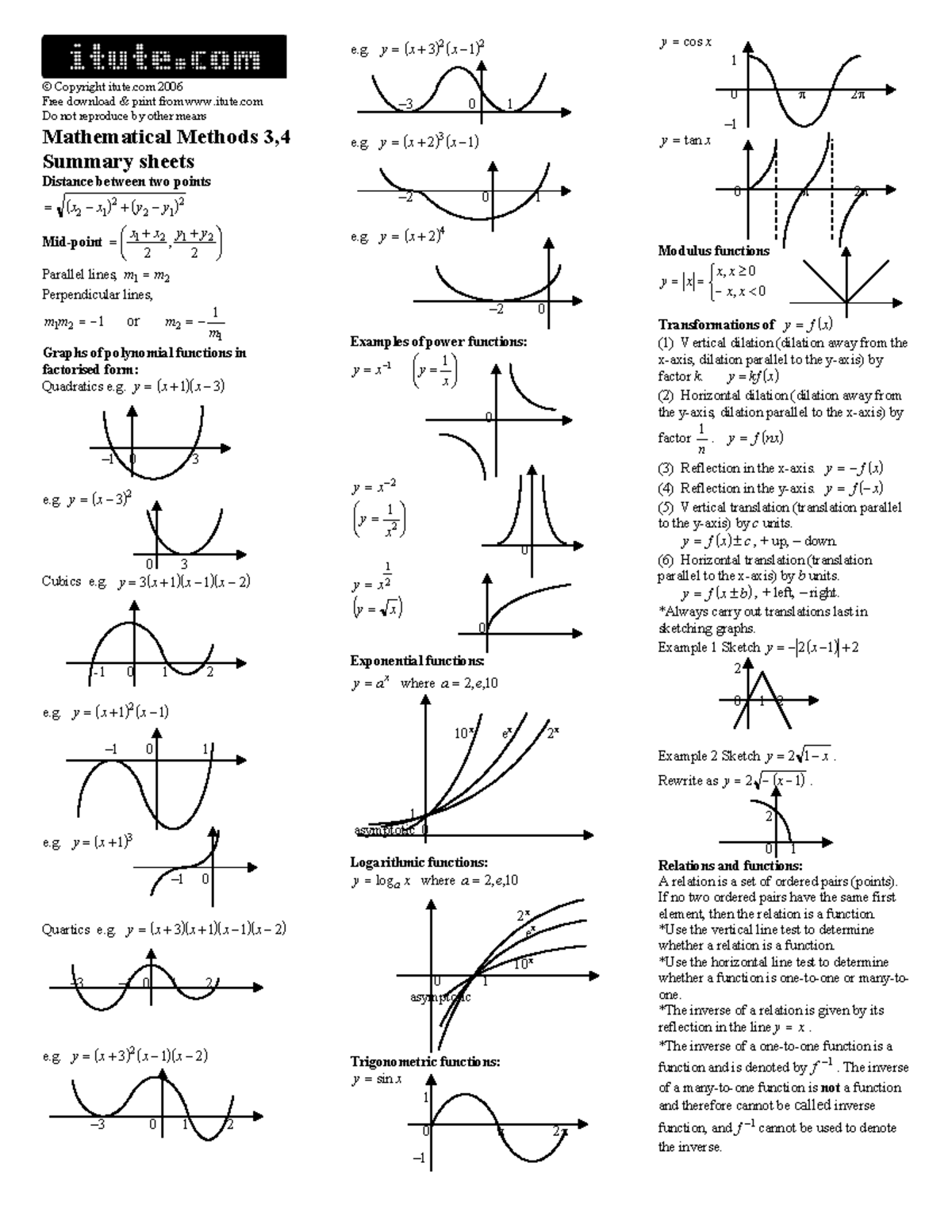 Mathematical Methods 3,4 Summary Sheet on Functions and Graphs - Studocu