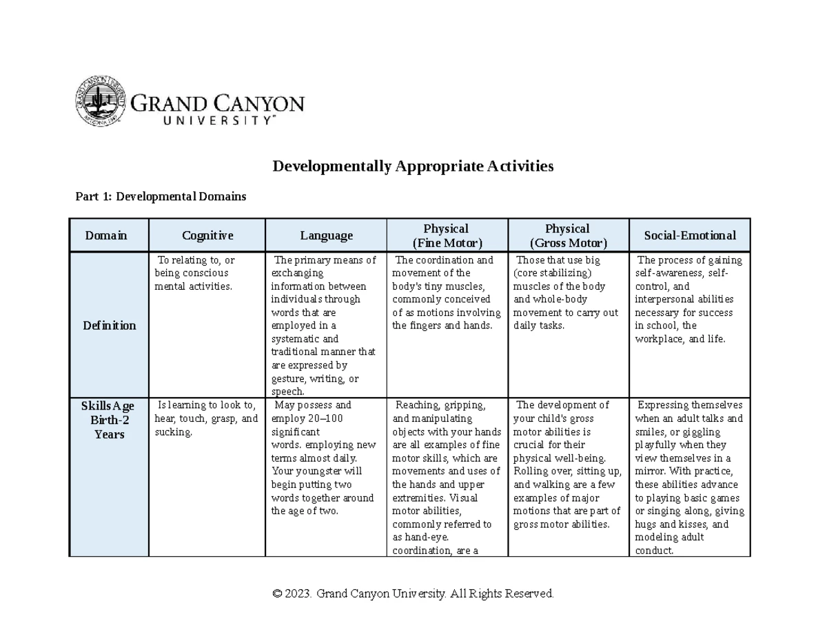 ECS 235 T1 Developmentally Appropriate Activities Overview - Studocu