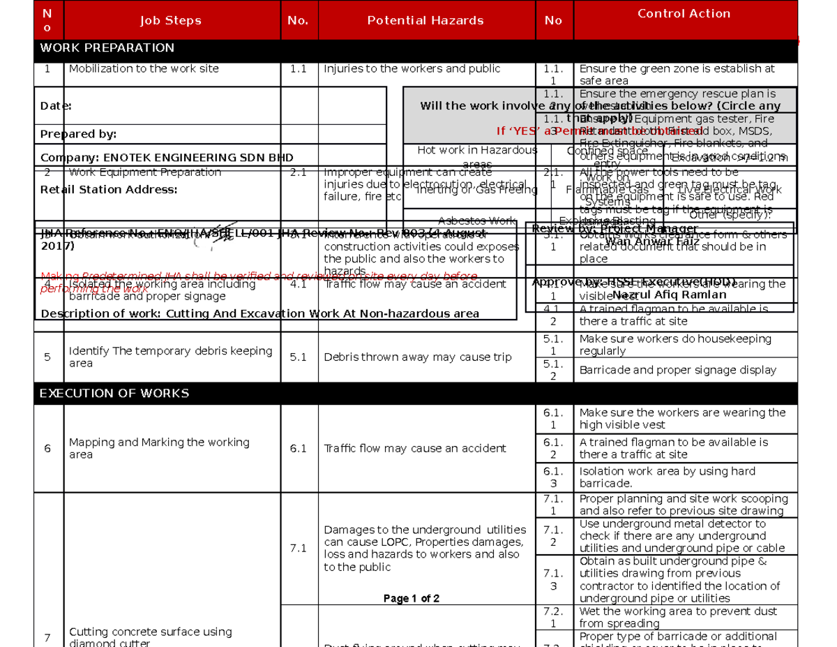 409388704 ENO JHA Shell 001 Cutting And Excavation Work At None ...