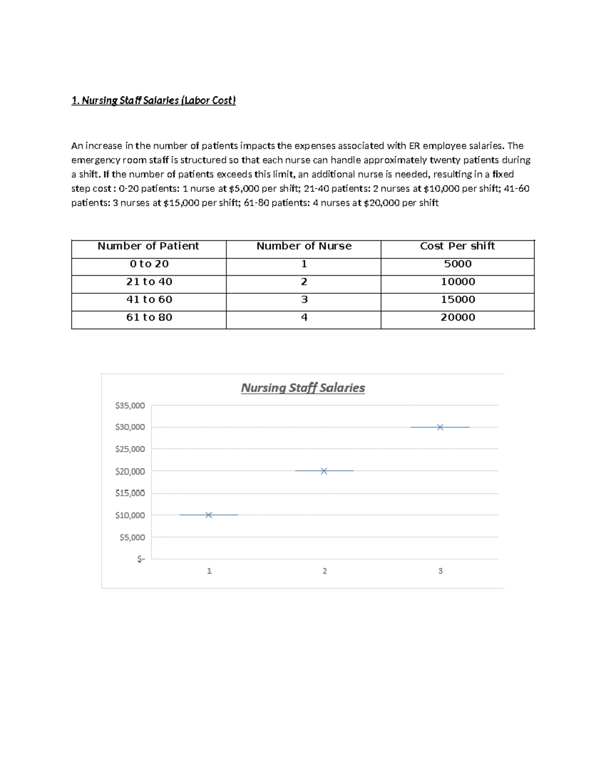 NUR 101: Semi-Fixed Cost Examples in Nursing Staff & Services - Studocu