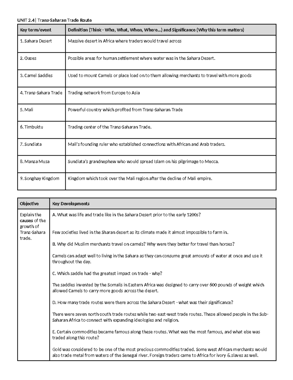 Unit 2.4-2.5 Reading Guide: Trans-Saharan Trade & Its Impact - Studocu