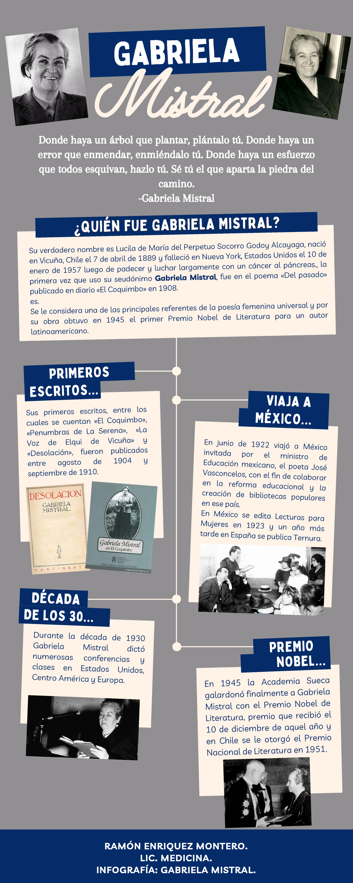 Infografía sobre Gabriela Mistral y su legado literario - Studocu