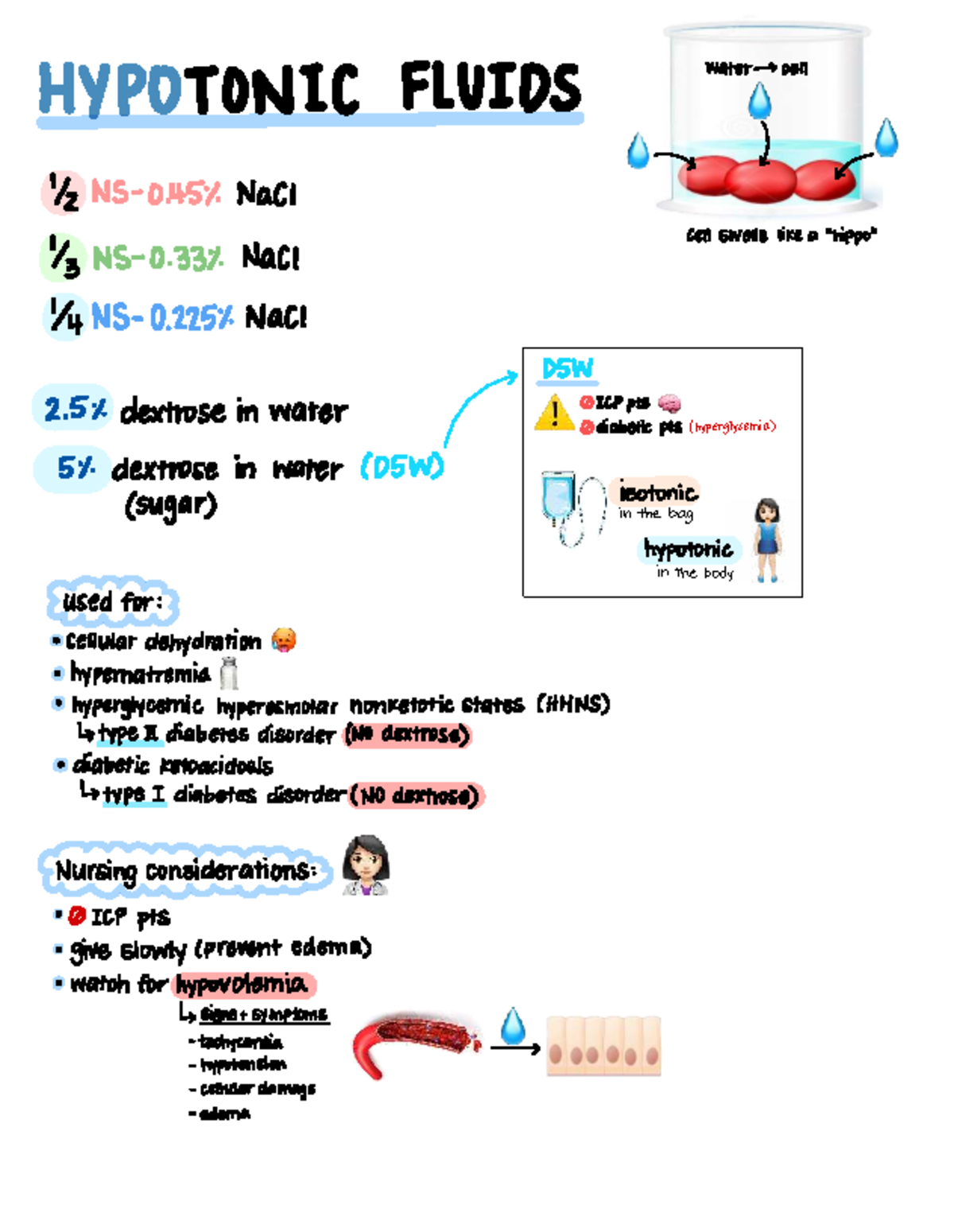 Hypotonic, Isotonic, and Hypertonic Fluids: Nursing Considerations and ...