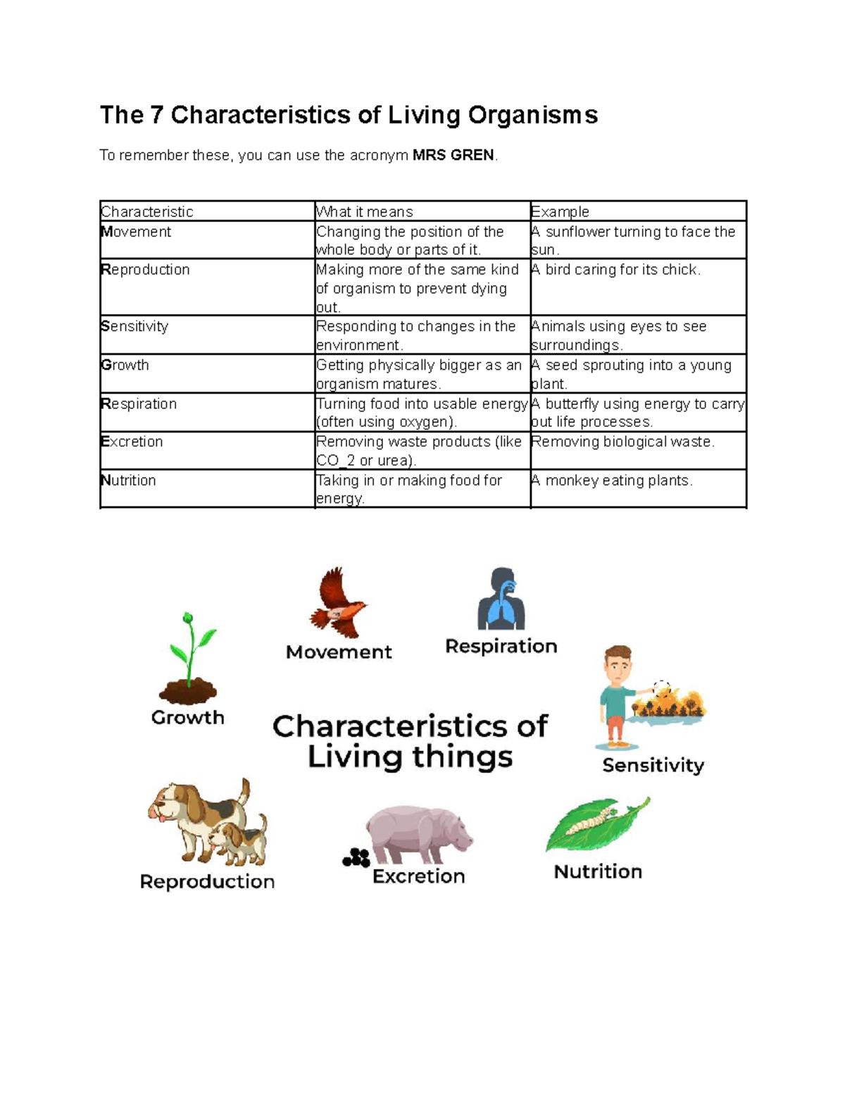 1.1 Science S2 - Easy Notes on MRS GREN Characteristics - Studocu