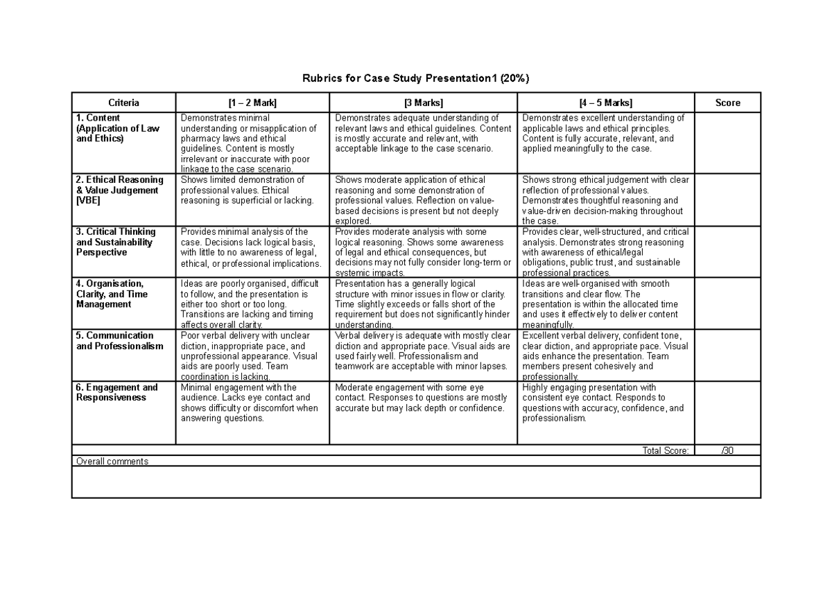 Rubrics for Case Study Presentation 1: Evaluation Criteria and ...