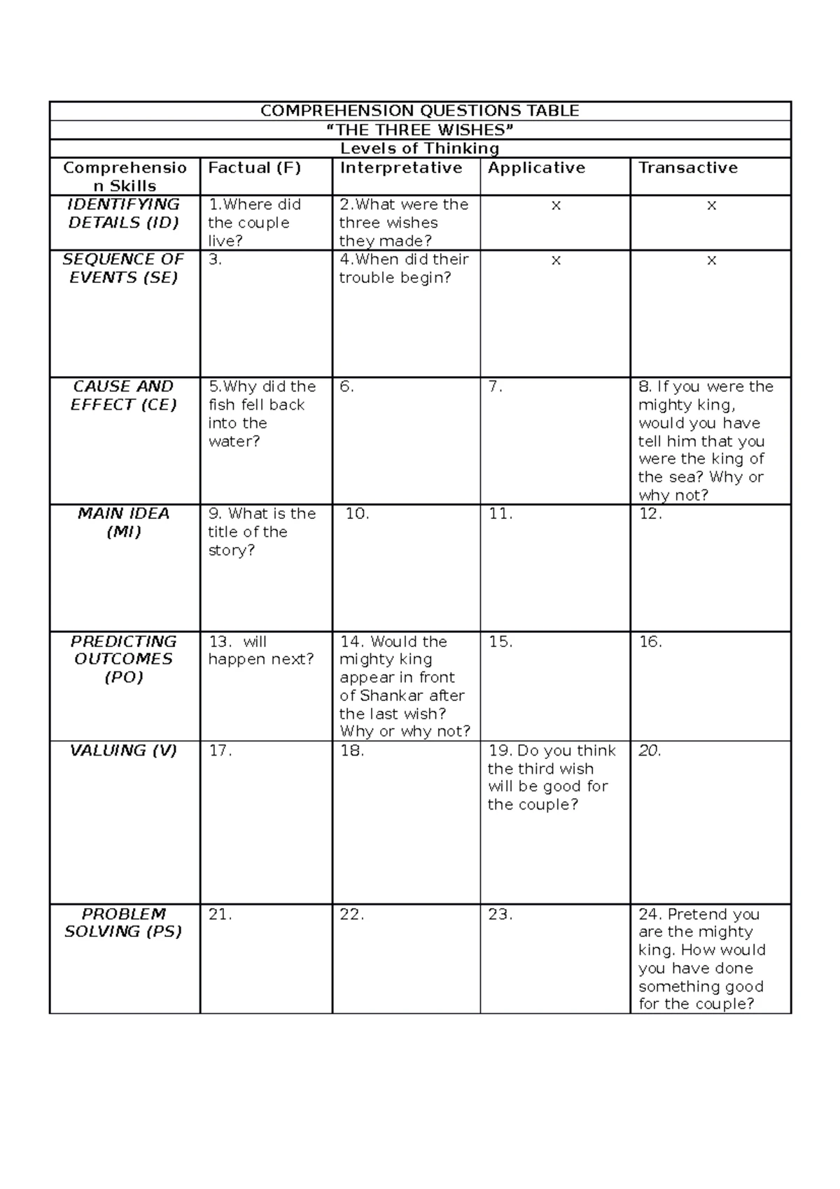 English 9 Q3 Exam Review and Practice Questions - Studocu