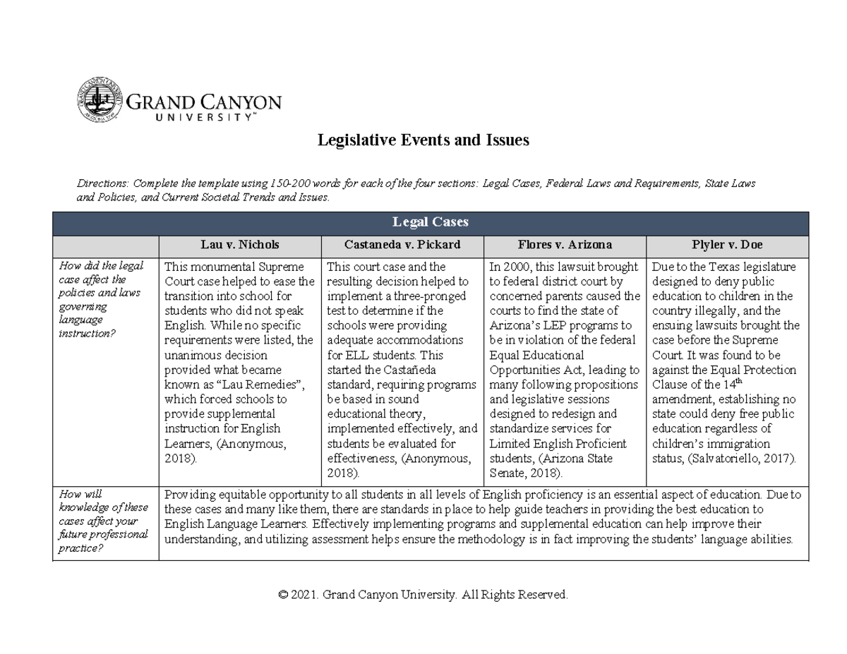 ESL 545 RS T1 Overview of Legislative Issues Impacting ELL Education ...