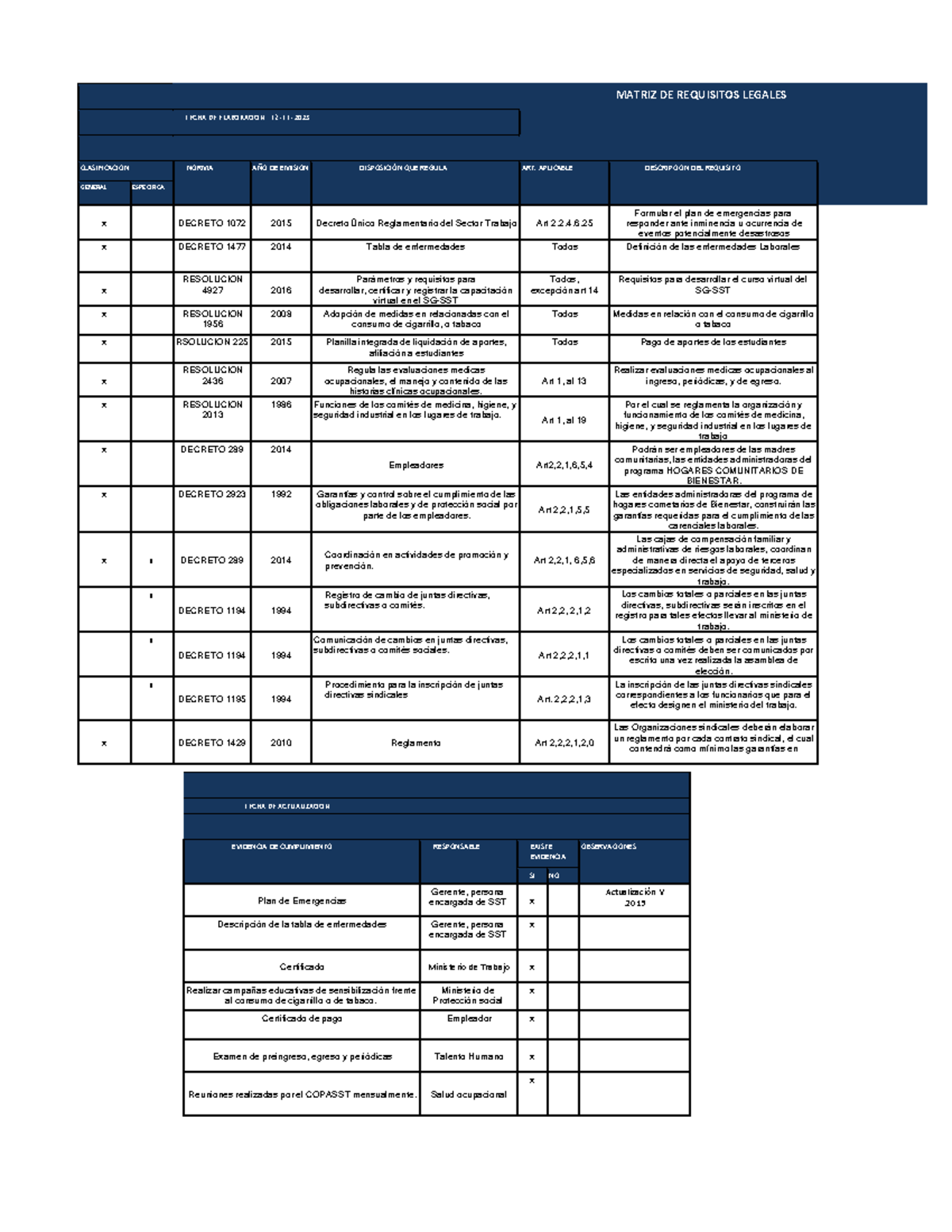 Matriz Legal SG-SST - Requisitos y Cumplimiento - AA2-EV02 - Studocu