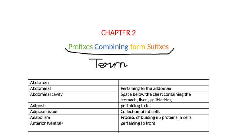 CHAPTER 2 - Prefixes, Suffixes, and Combining Forms in Anatomy - Studocu