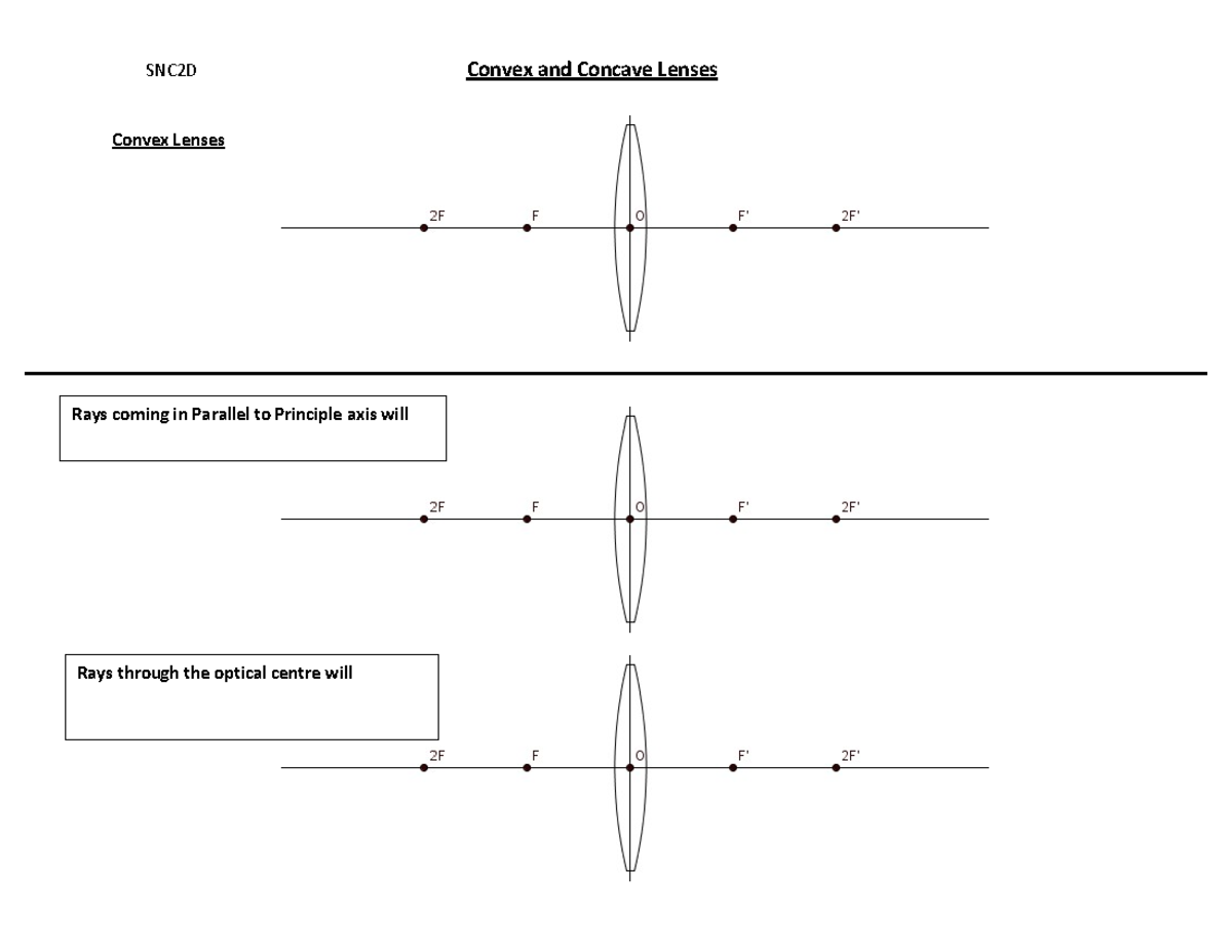 SNC2D Convex and Concave Lens Practice: Ray Diagrams and Image ...