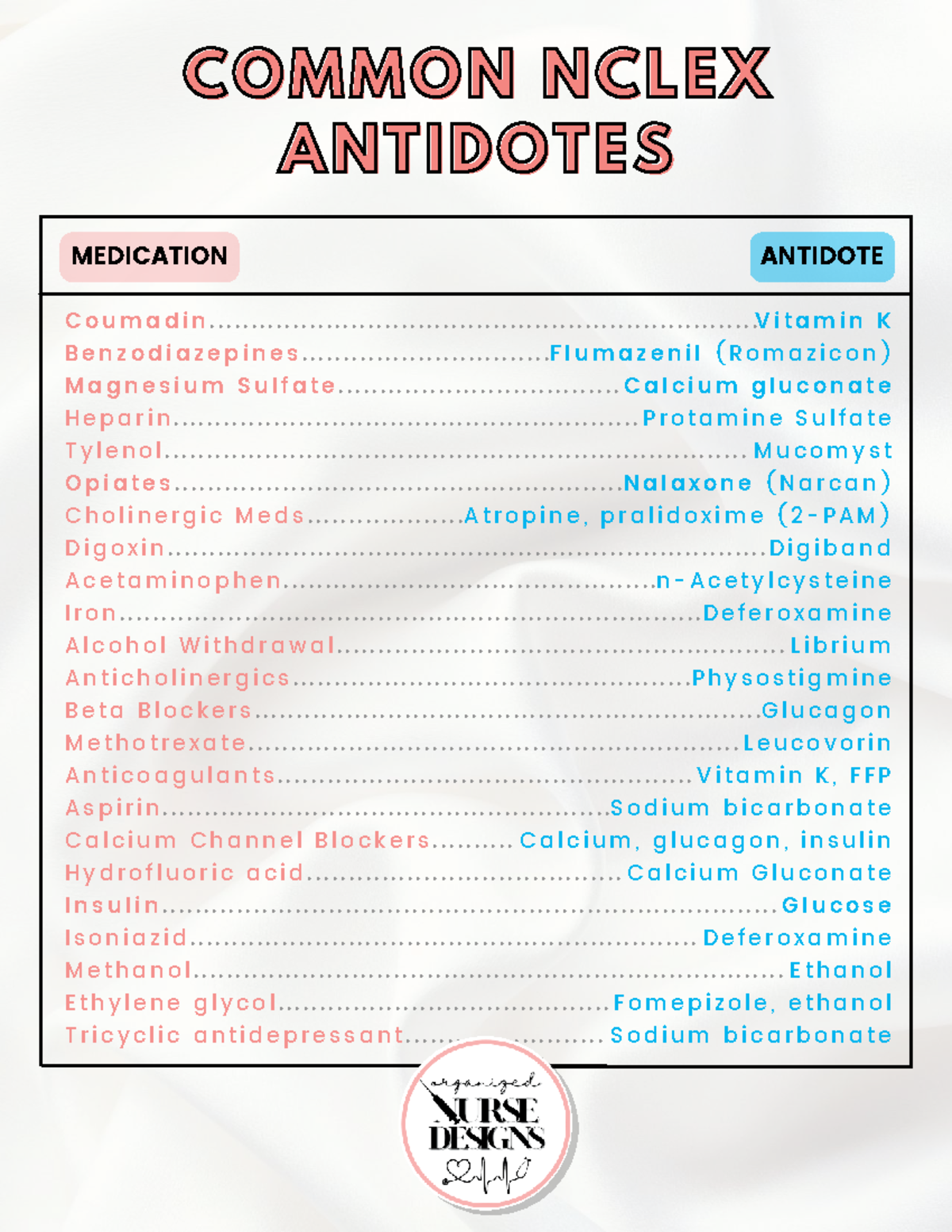 NCLEX Antidotes Reference Guide - Studocu