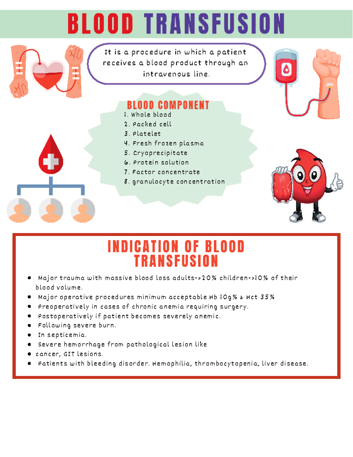 Daisy Nursing School: Blood Transfusion Procedures & Nursing Care - Studocu