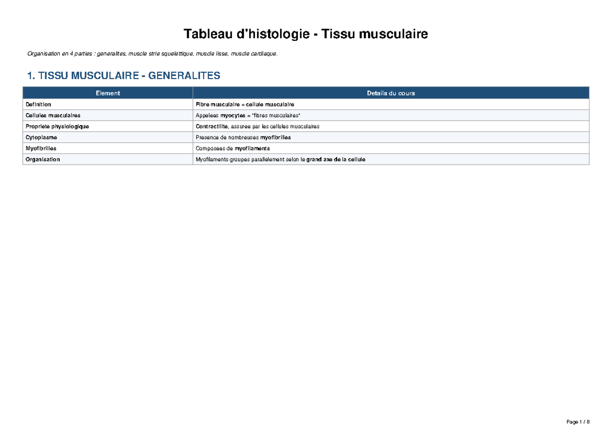 Tableau Tissu Musculaire Histologie : Généralités et Types (Muscle ...
