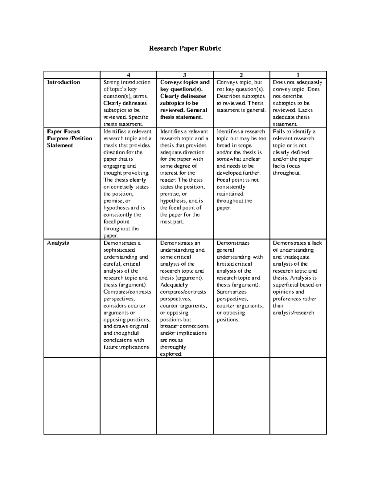 Research Paper Rubric Analysis & Evaluation Guide - Studocu