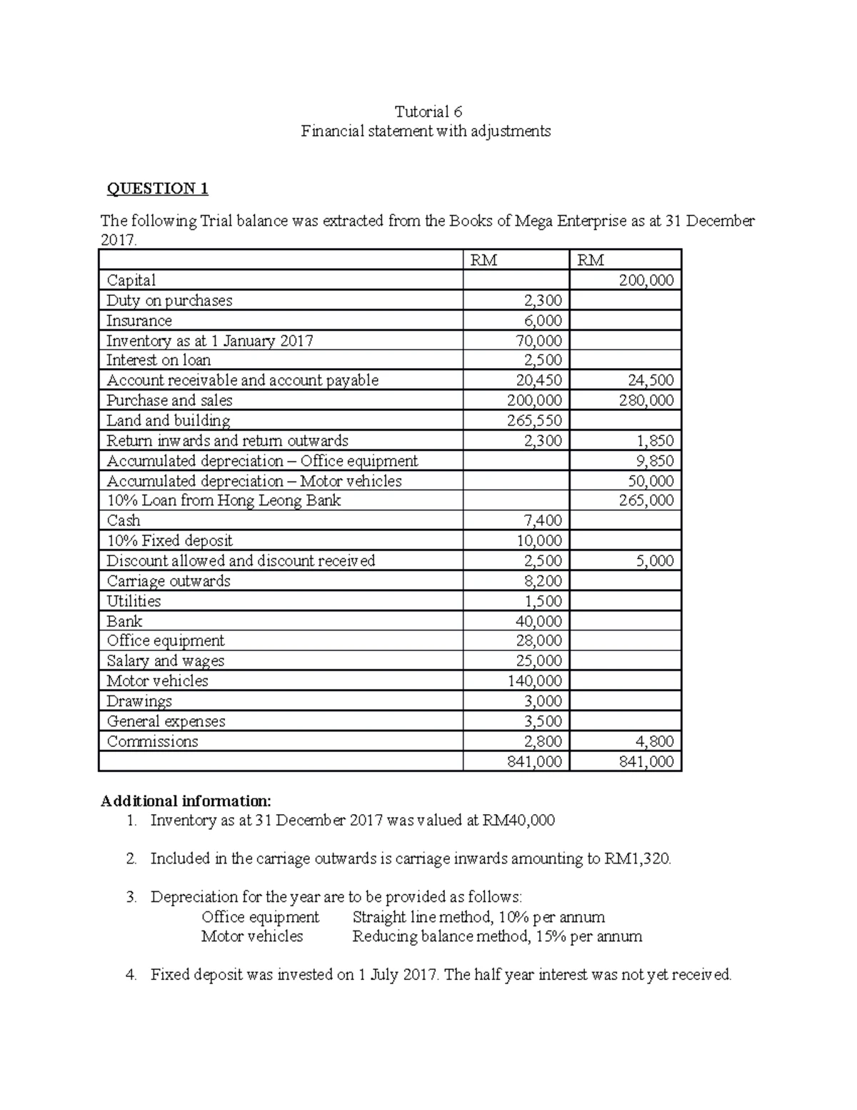 Exercise on Income Statement and Statement of Financial Position ...