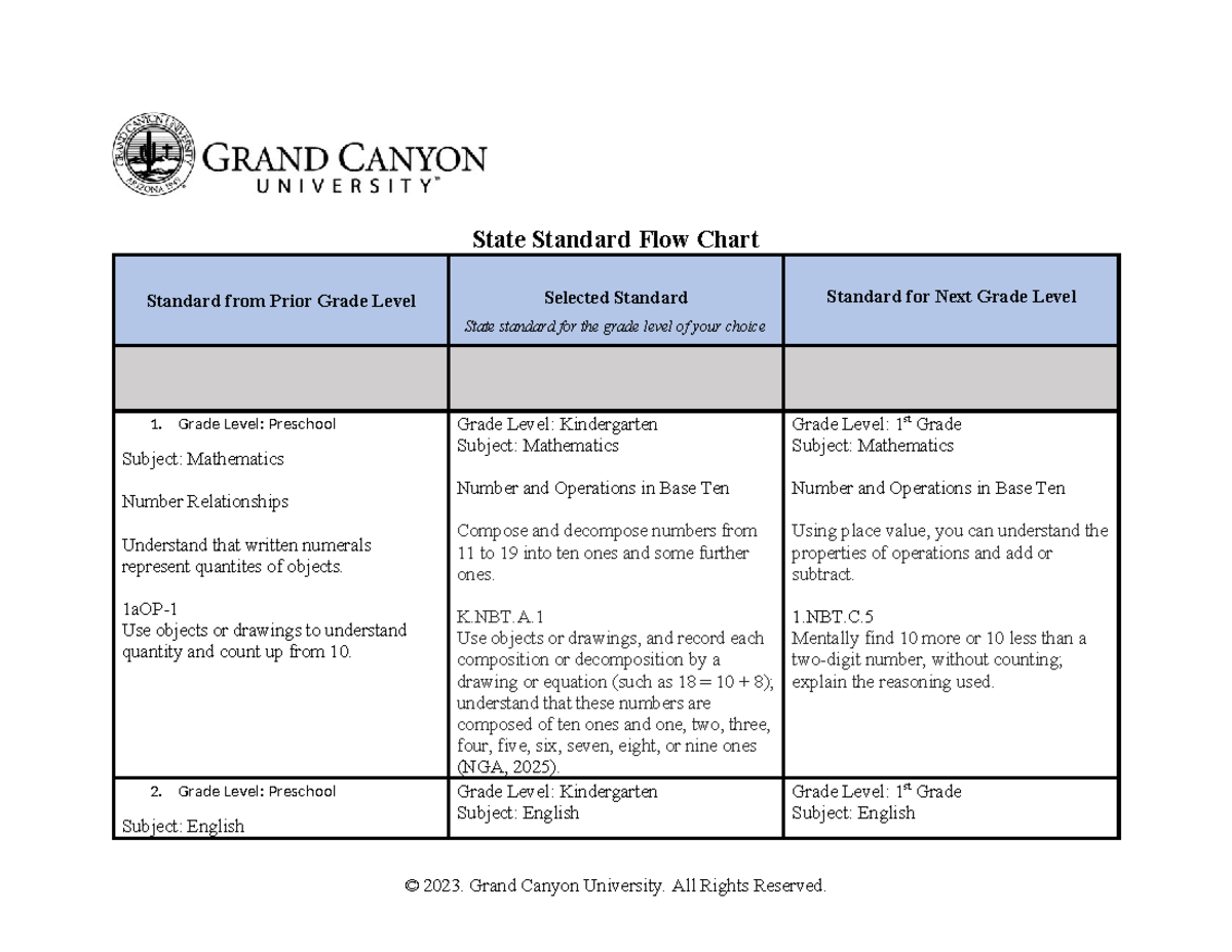 ECE-210 Topic 2: Standards Flow Chart for Preschool to 1st Grade - Studocu