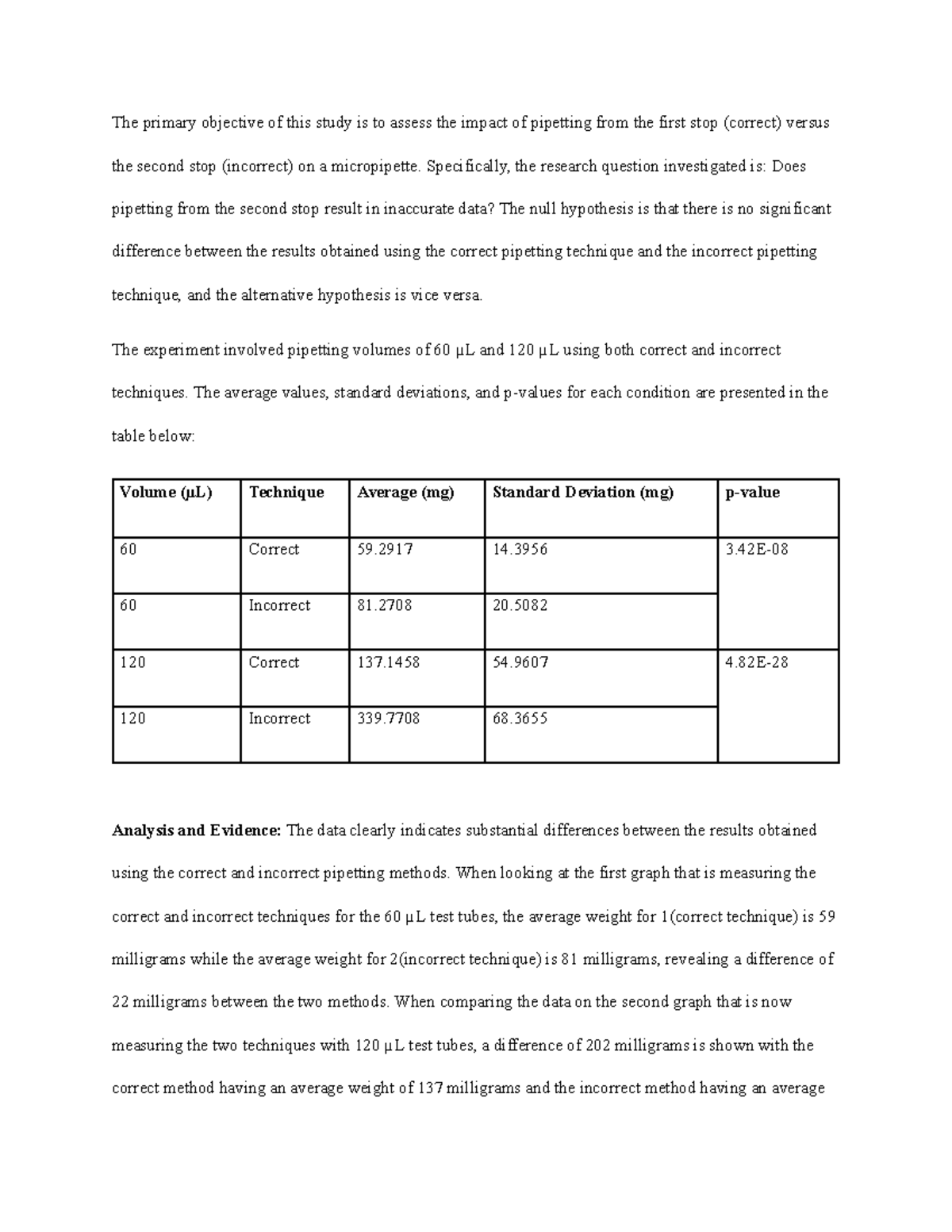 Pipetting Techniques Study: Impact of Correct vs. Incorrect Methods ...