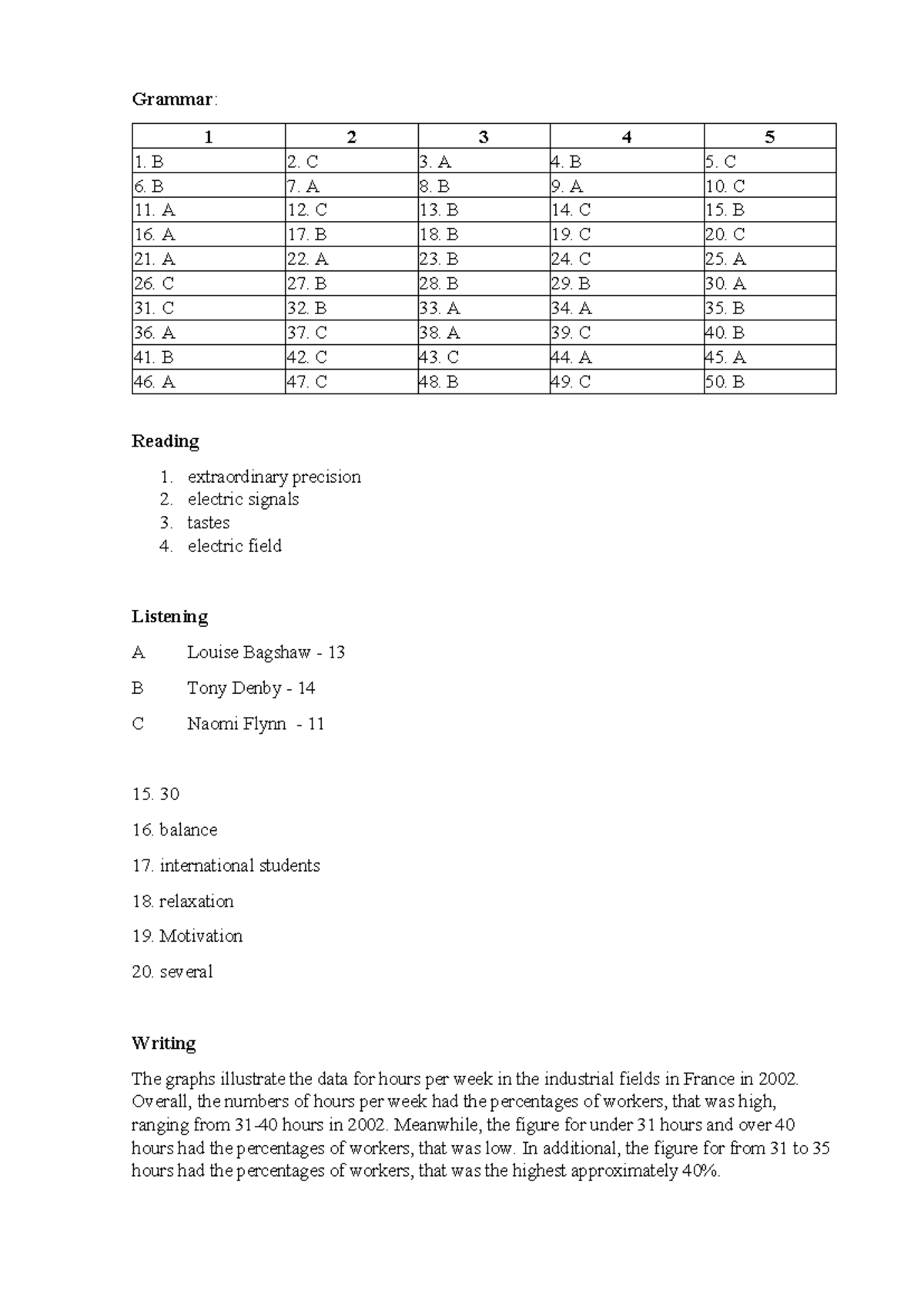 IELTS Grammar & Writing Practice: Chi Vo - Studocu