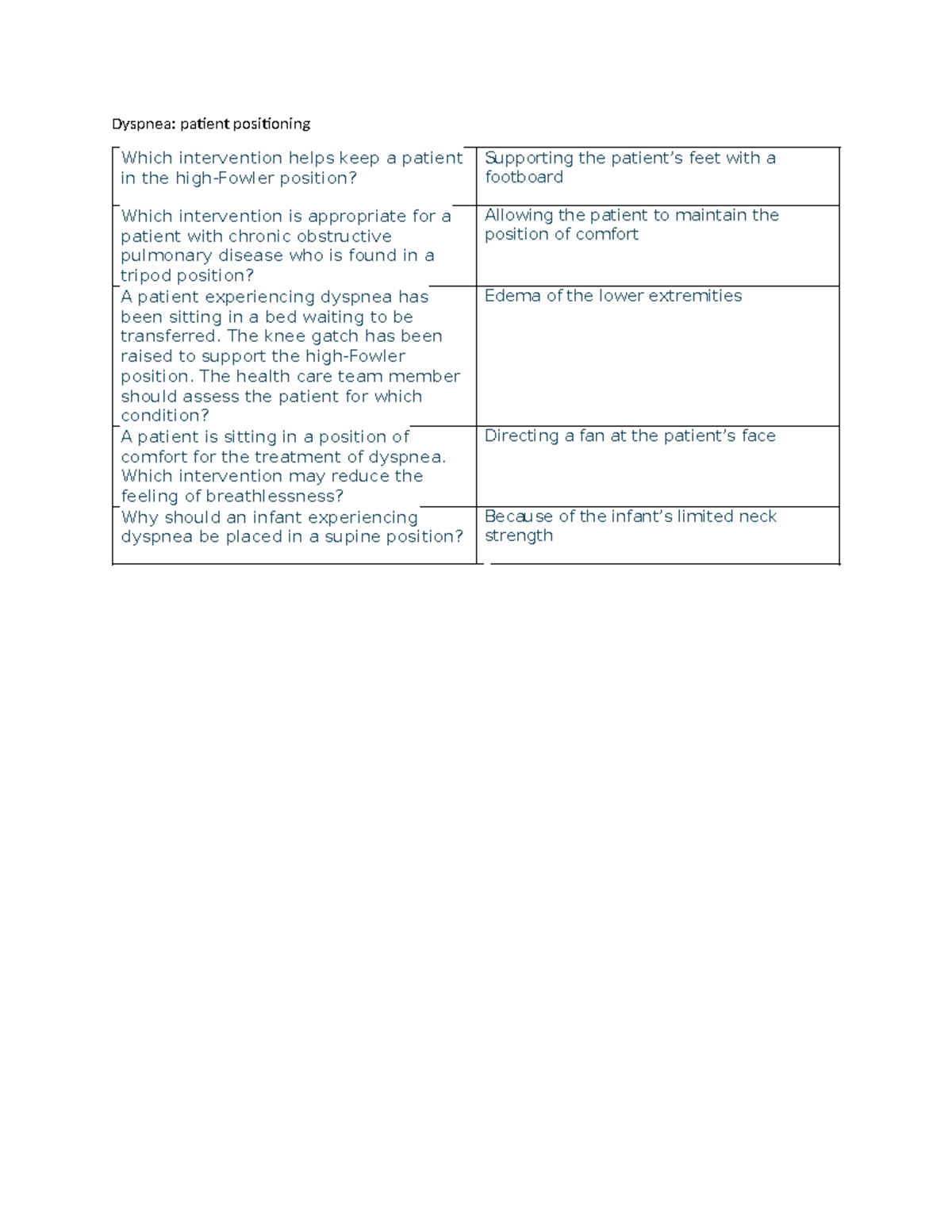 Dyspnea Management: Patient Positioning Interventions - Assignment ...