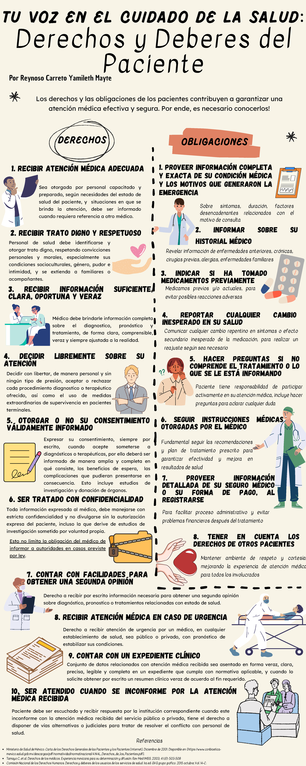 Derechos Del Paciente Derechos Del Paciente Oposiciones Auxiliar De