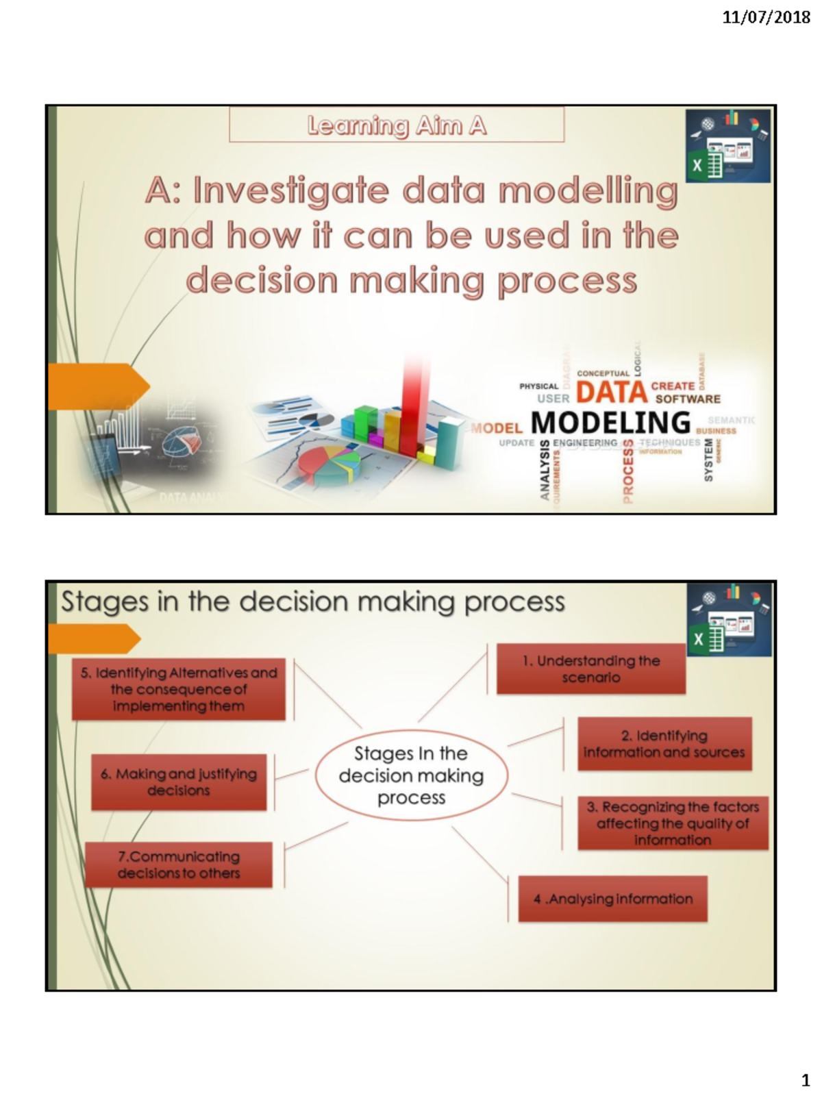 Unit 5 Data Modelling - Learning Aim A - Distinction - Studocu